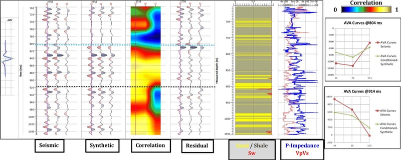 Screening and Exploration | GeoSoftware