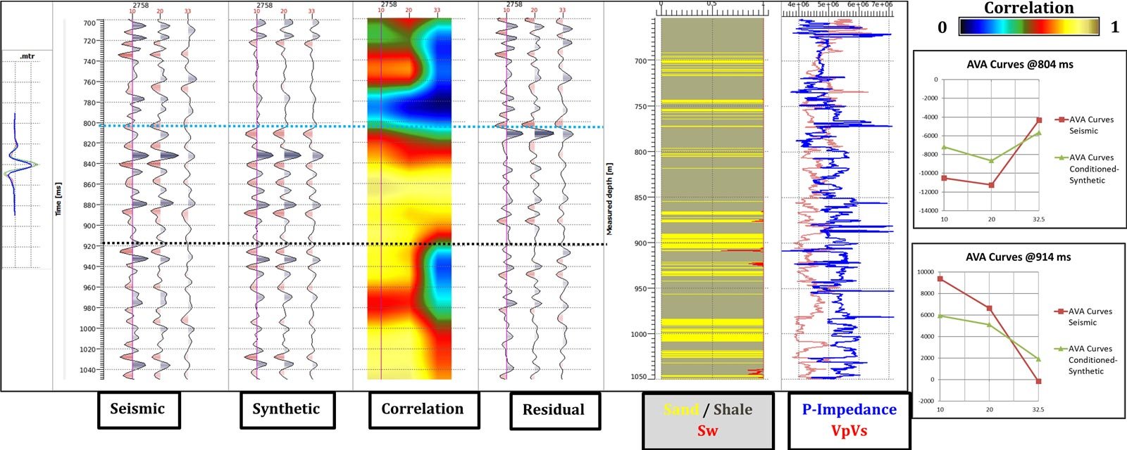 Screening and Exploration | GeoSoftware