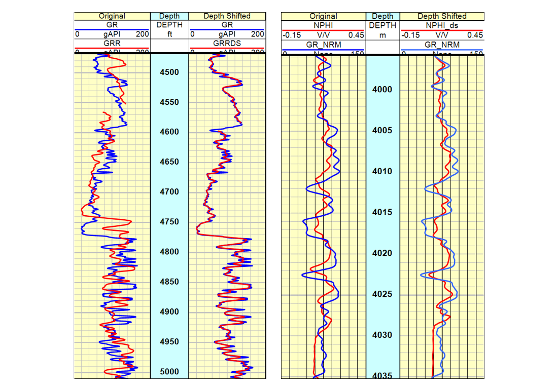 PowerLog Software - Petrophysical Interpretation | GeoSoftware