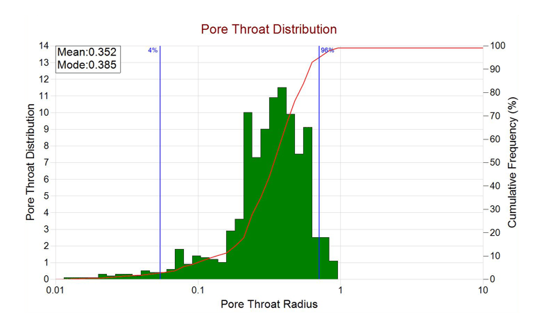 PowerLog Software - Petrophysical Interpretation | GeoSoftware