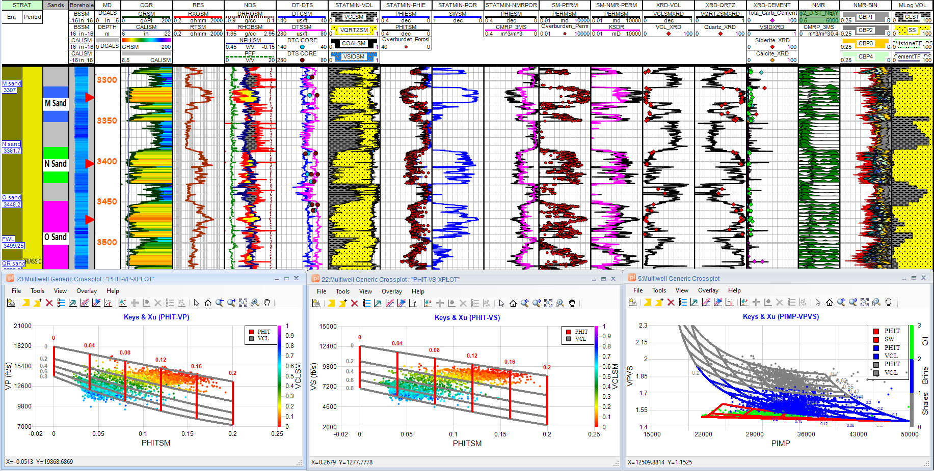 PowerLog Software - Petrophysical Interpretation | GeoSoftware
