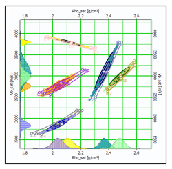 HampsonRussell | GeoSoftware| Reservoir Characterization Software