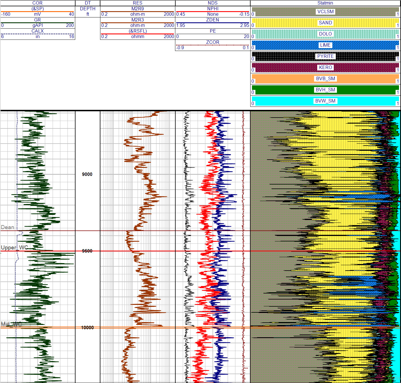 PowerLog Software - Petrophysical Interpretation | GeoSoftware